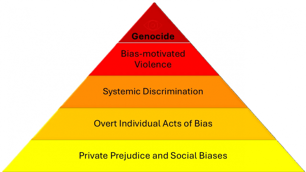 An American Conservative and the Necropolitics of Propaganda: The ...